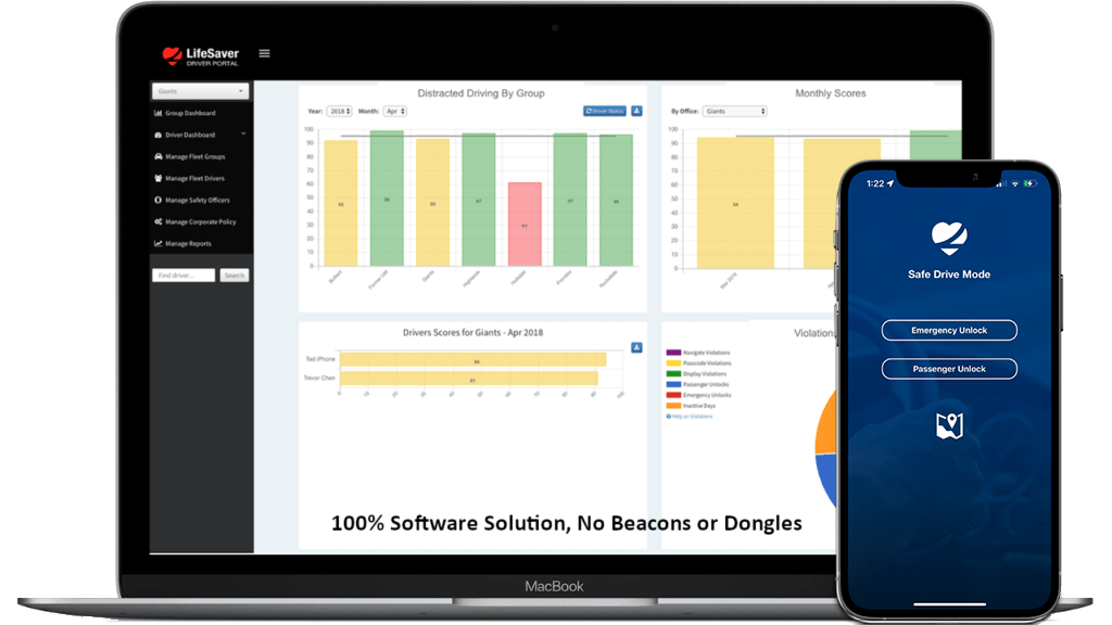 LifeSaver Mobile + Azuga - LifeSaver Mobile